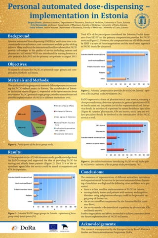 Poster Personal automated | PDF