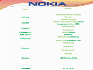 Nokia Vs Samsung | PPT