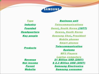Nokia Vs Samsung | PPT