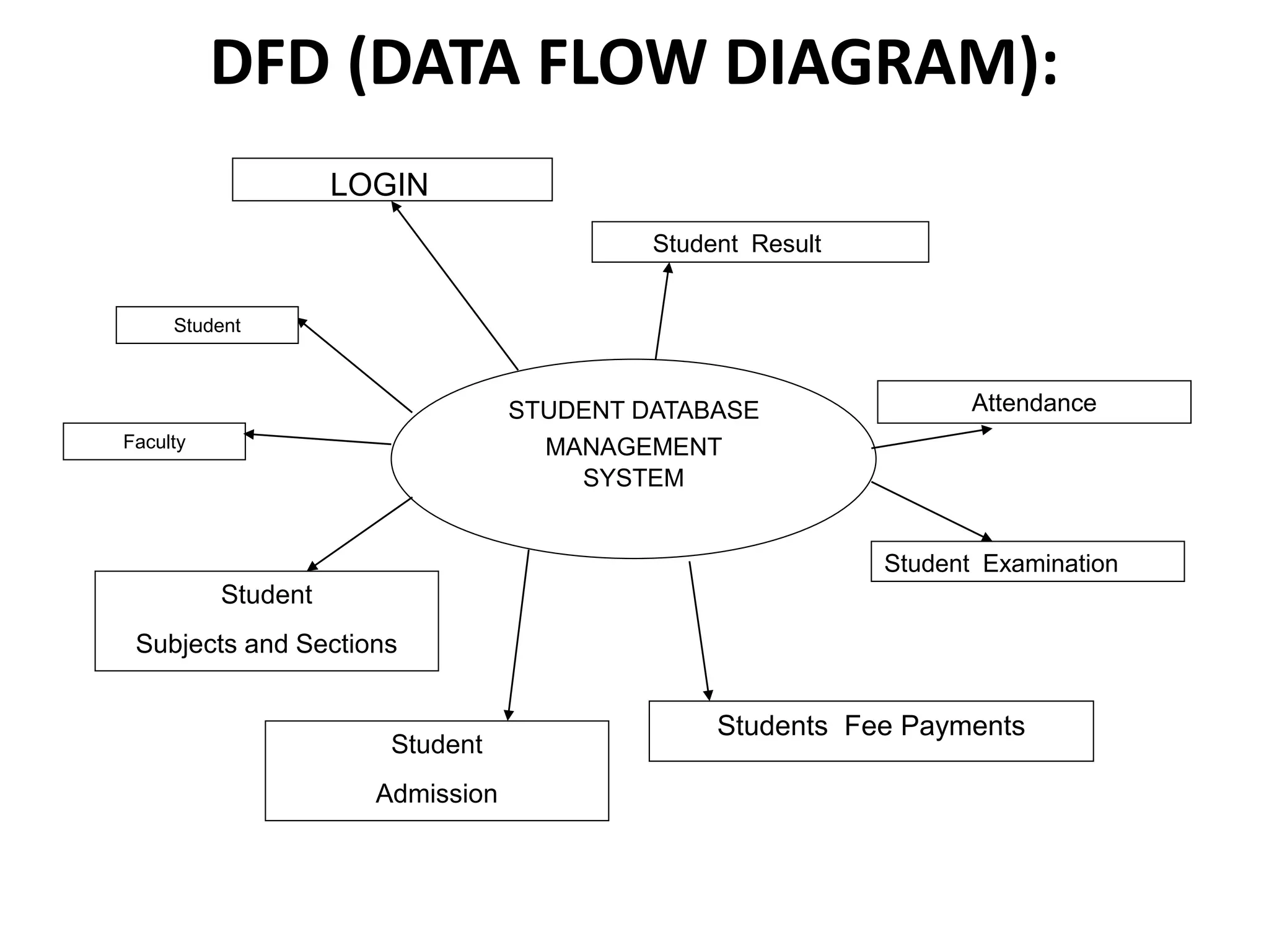 87329340-87005502-Student-Database-Management-System.pptx