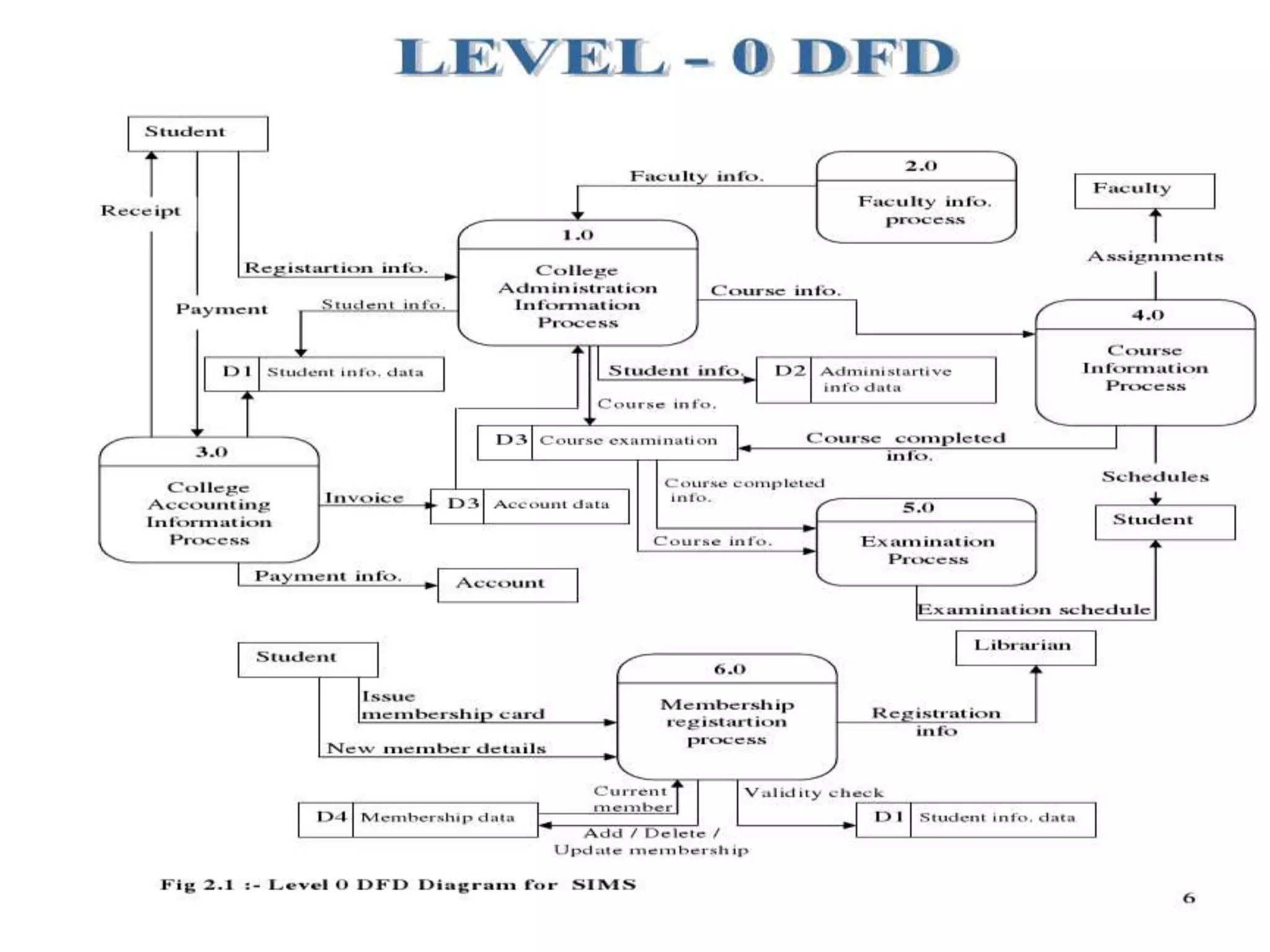 87329340-87005502-Student-Database-Management-System.pptx