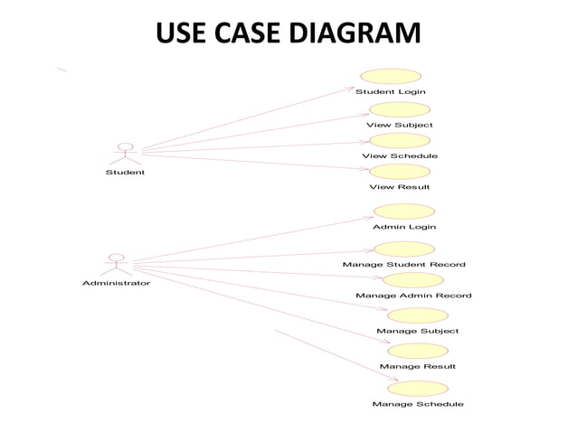 87329340-87005502-Student-Database-Management-System.pptx