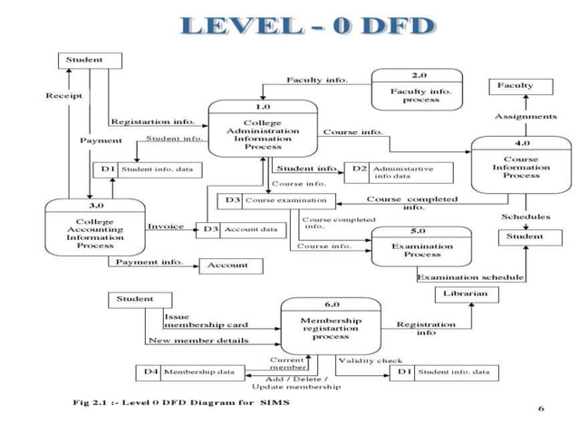 87329340-87005502-Student-Database-Management-System.pptx