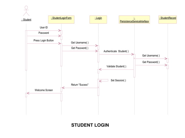 87329340-87005502-Student-Database-Management-System.pptx