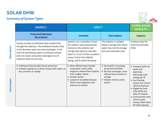 Field Guide to Solar DHW Systems for Multifamily Buildings-edit3 11-11 ...