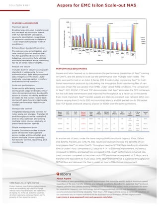 Isilon_Performance_Brief_AsperaDS | PDF
