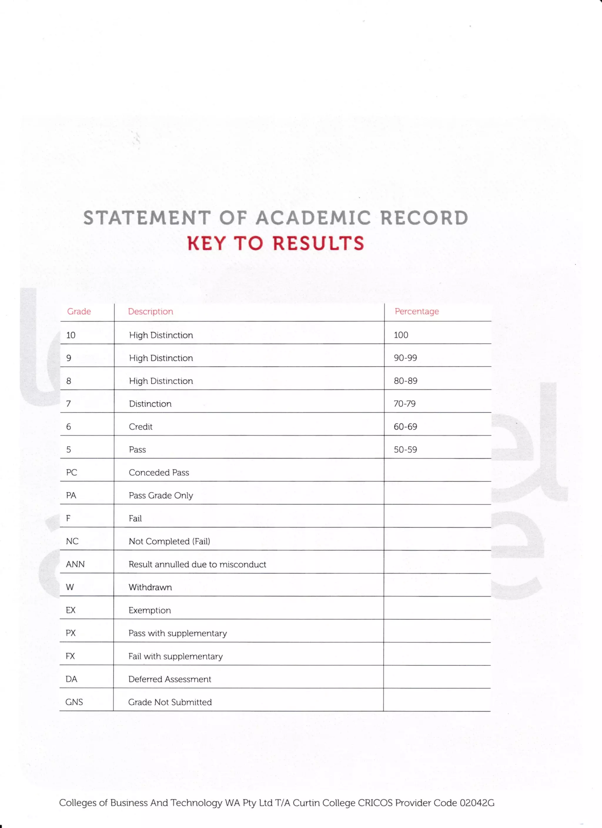 Curtin College Certificate | PDF