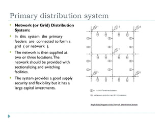 87380233-Electrical-Distribution-System-in-Office-Building.pptx