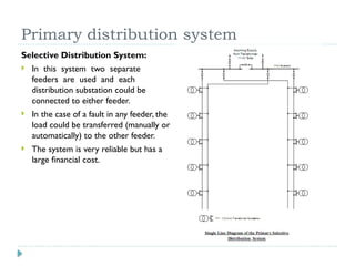 87380233-Electrical-Distribution-System-in-Office-Building.pptx