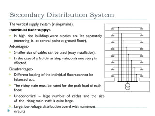 87380233-Electrical-Distribution-System-in-Office-Building.pptx