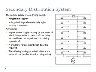 87380233-Electrical-Distribution-System-in-Office-Building.pptx