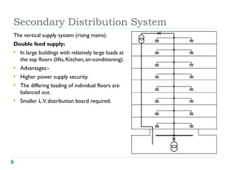 87380233-Electrical-Distribution-System-in-Office-Building.pptx