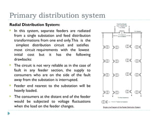 87380233-Electrical-Distribution-System-in-Office-Building.pptx