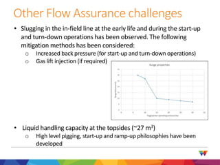 Flow Assurance Wax Study on the Ravn Production System_Approved | PPTX