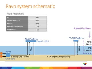 Flow Assurance Wax Study on the Ravn Production System_Approved | PPTX
