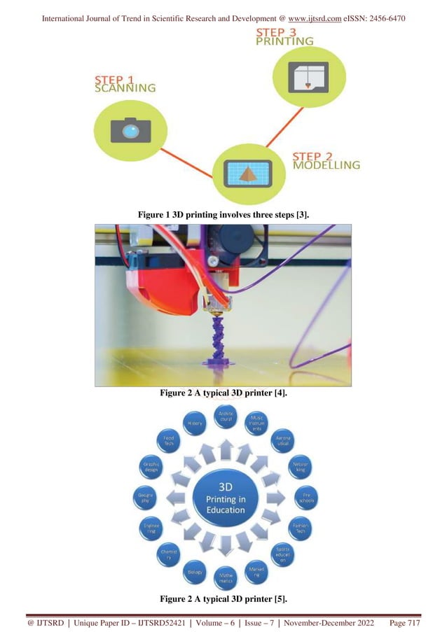 3D Printing An Introduction | PDF