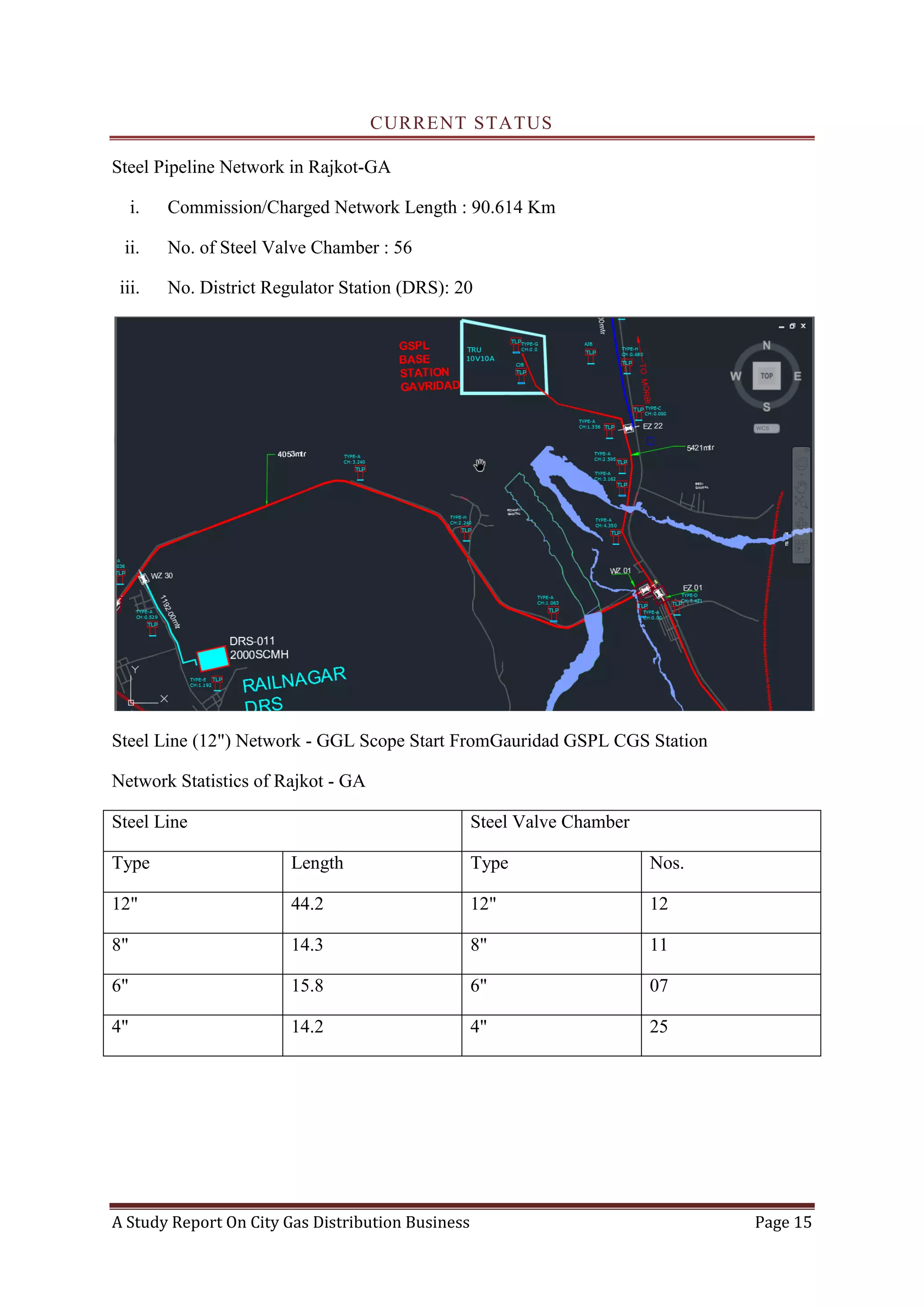 Final Report-City Gas Distribution (CGD) _Daxit Akbari | PDF