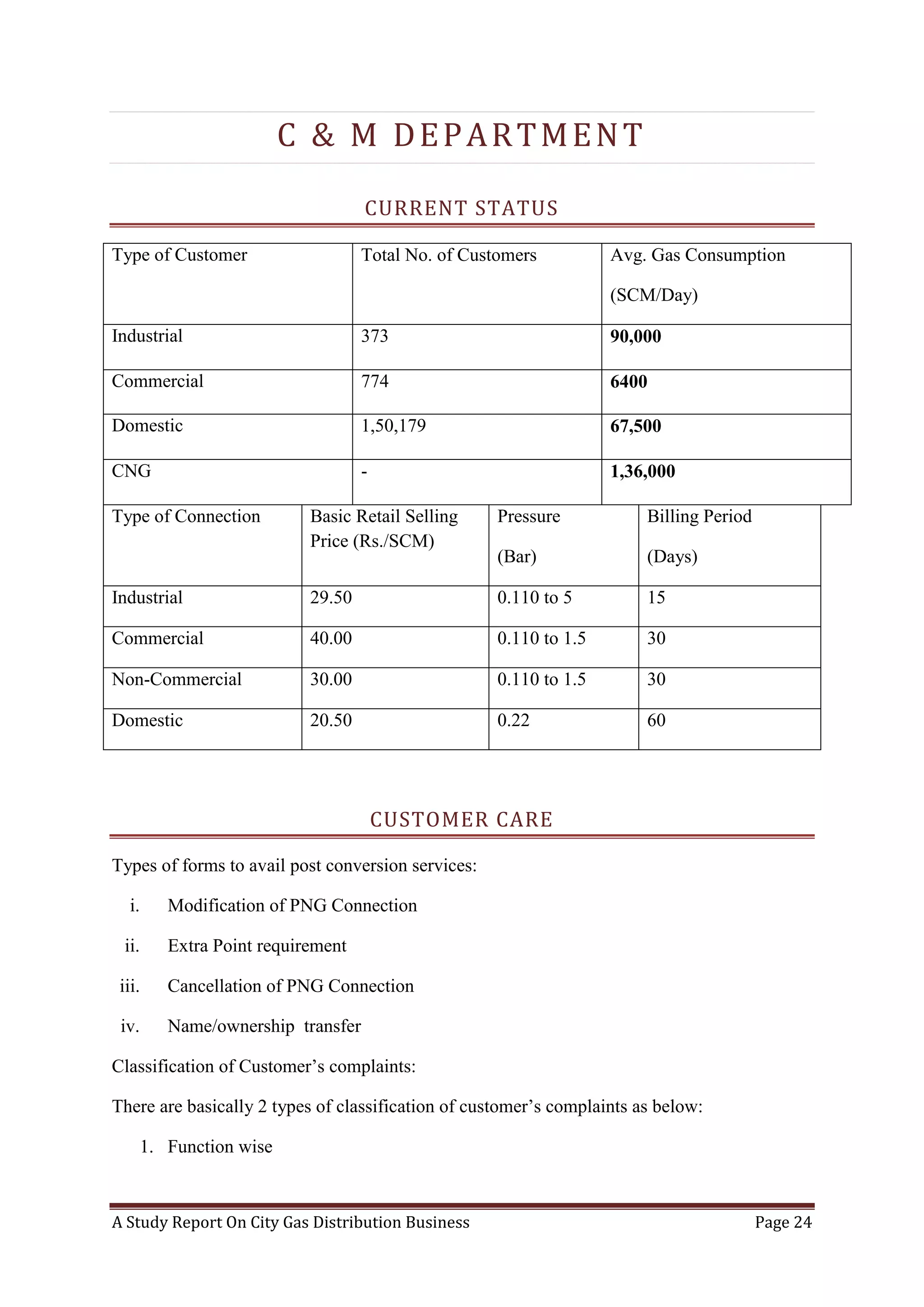 Final Report-City Gas Distribution (CGD) _Daxit Akbari | PDF