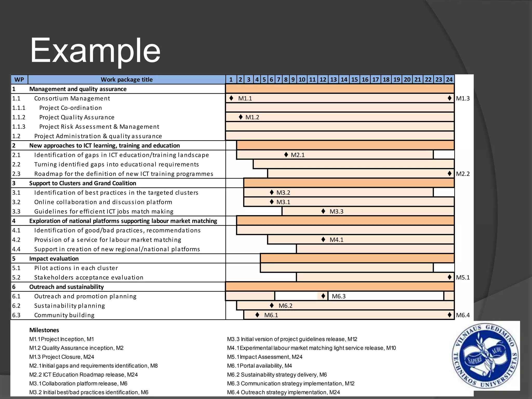 How to estimate required resources | PPTX