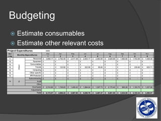 How to estimate required resources | PPTX