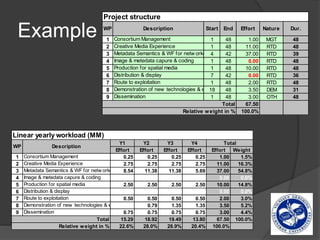 How to estimate required resources | PPTX