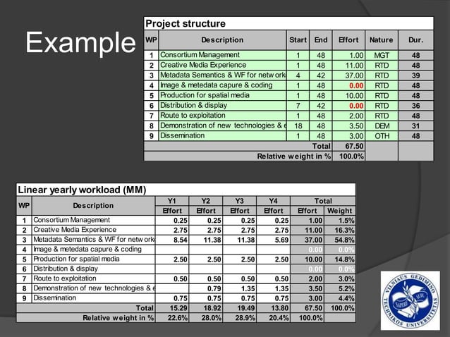 How to estimate required resources | PPT