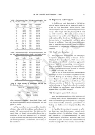 Dr.Hadoop- an infinite scalable metadata management for Hadoop-How the ...