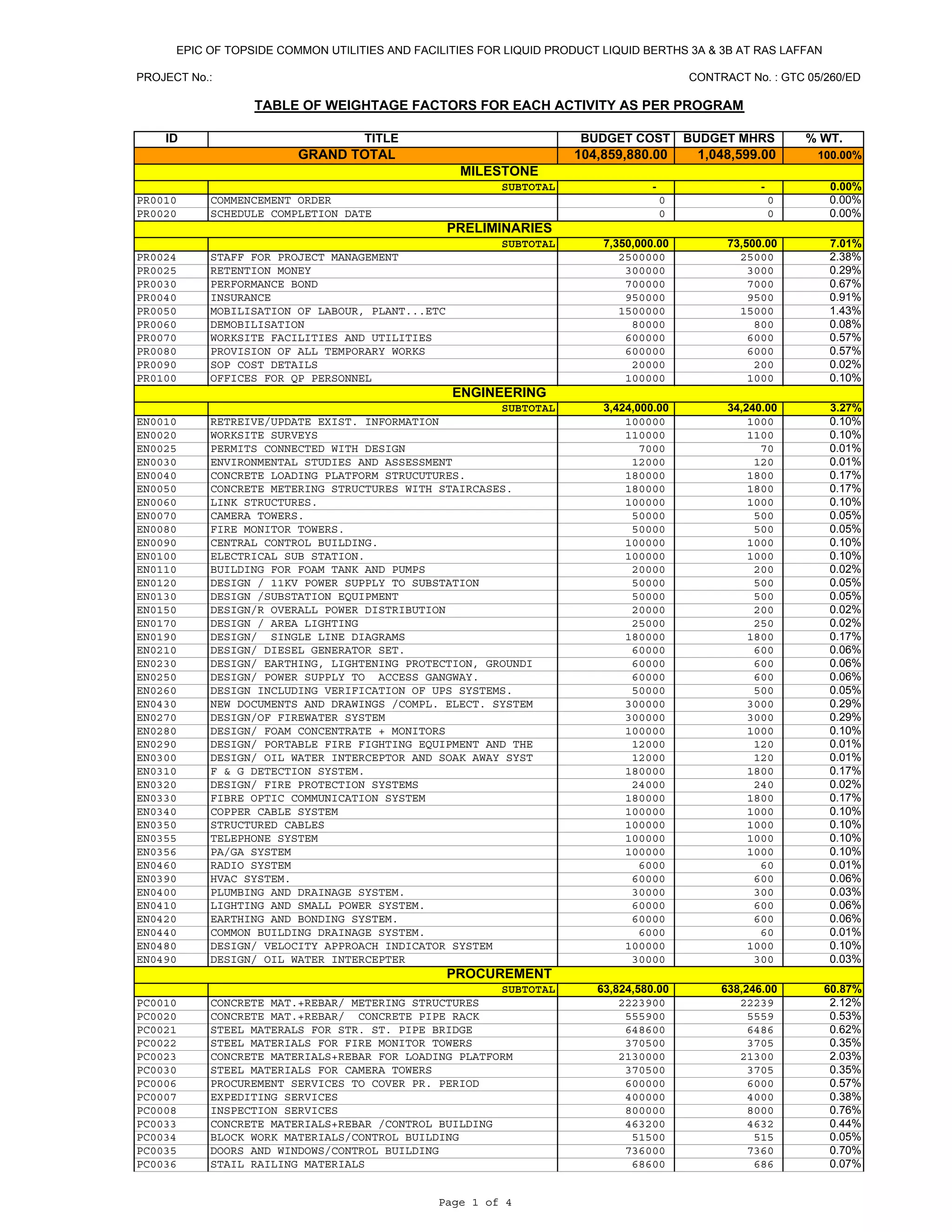 WEIGHTING TABLE | PDF