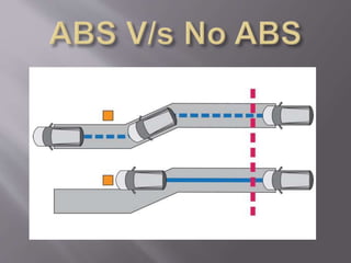 ABS in Cars | PPTX