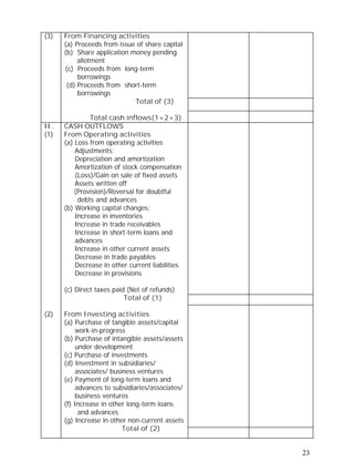 Simplified Schedule VI | PDF