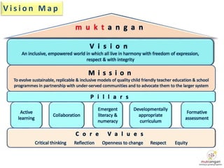 Muktangan - Copy | PPTX