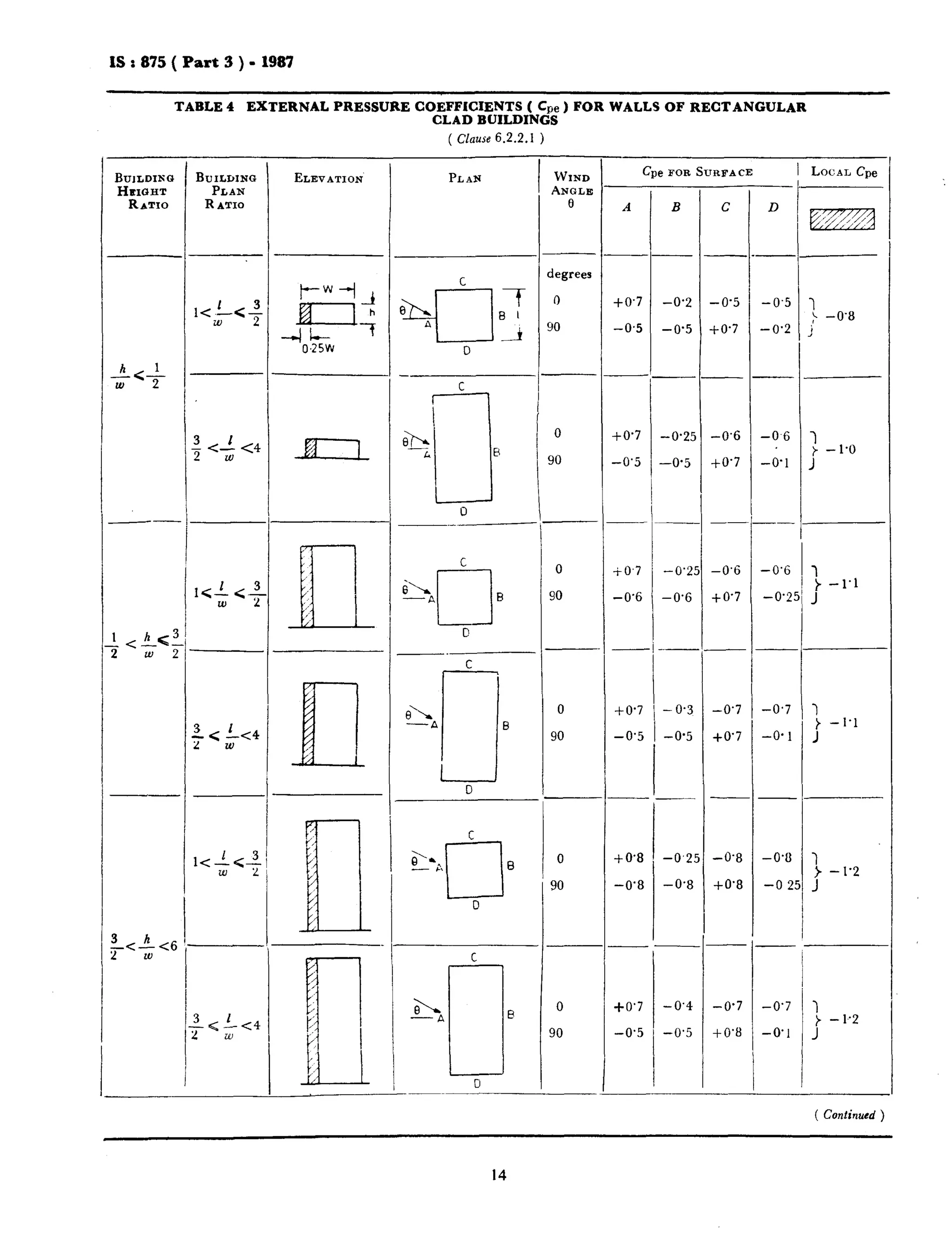 IS 875 3 | PDF