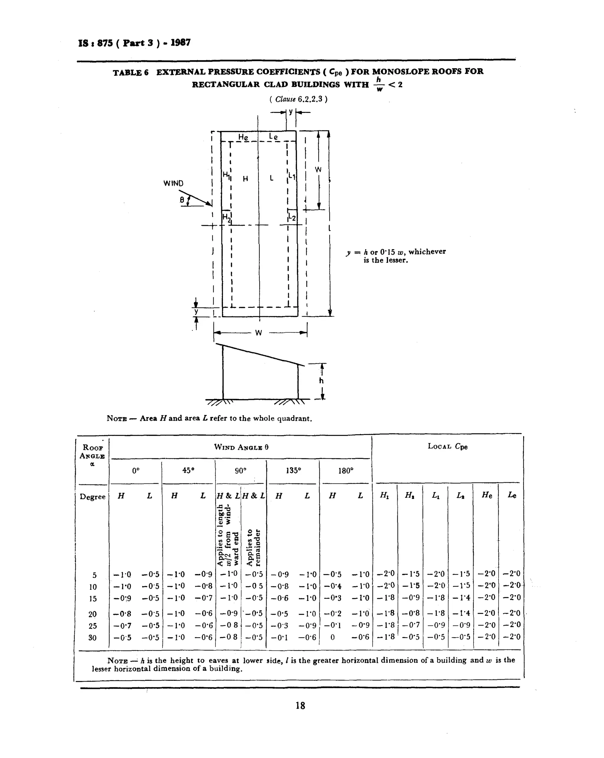 IS 875 3 | PDF