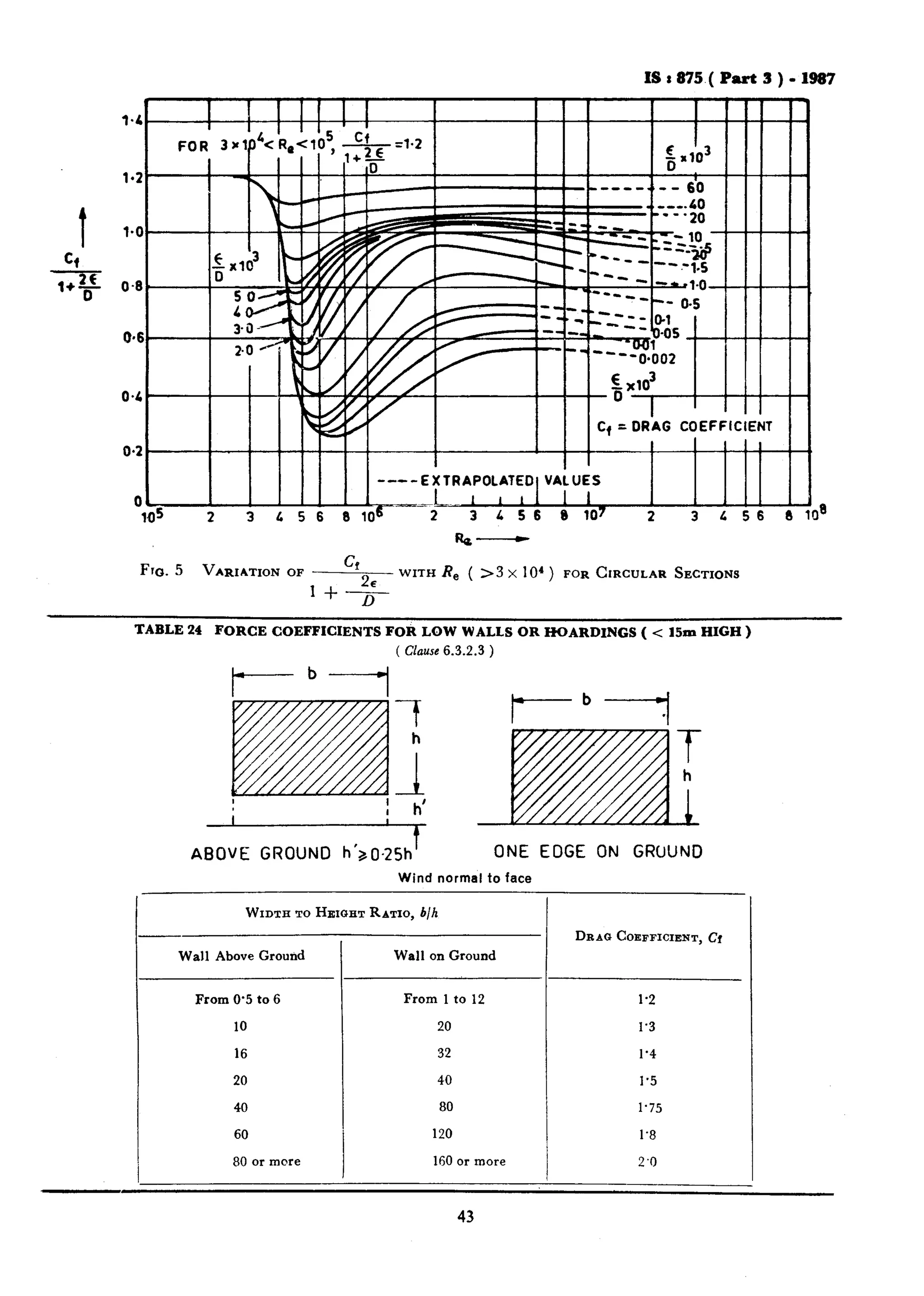 IS 875 3 | PDF
