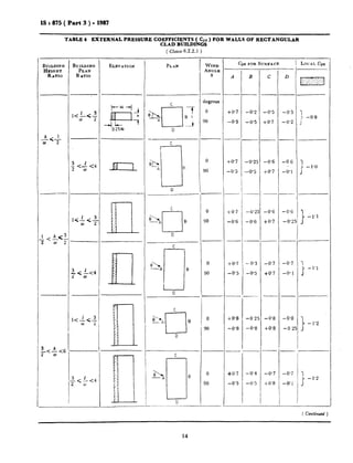 IS 875 3 | PDF