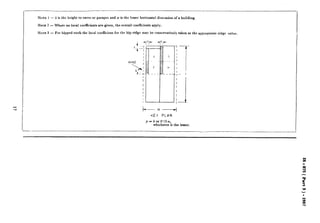 IS 875 3 | PDF