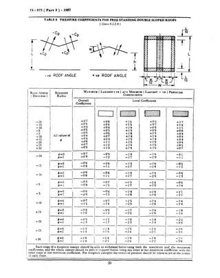 IS 875 3 | PDF