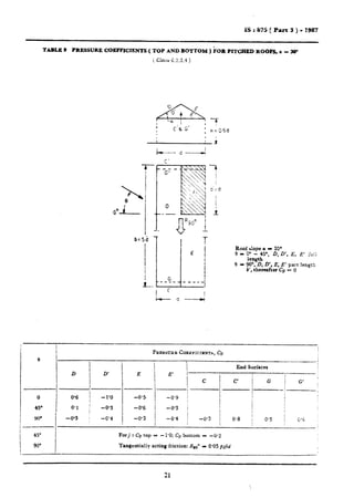 IS 875 3 | PDF