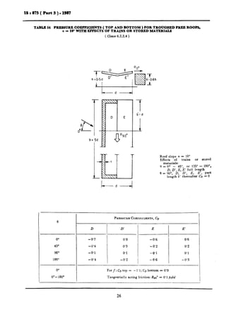 IS 875 3 | PDF