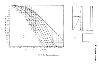 IS 875 3 | PDF