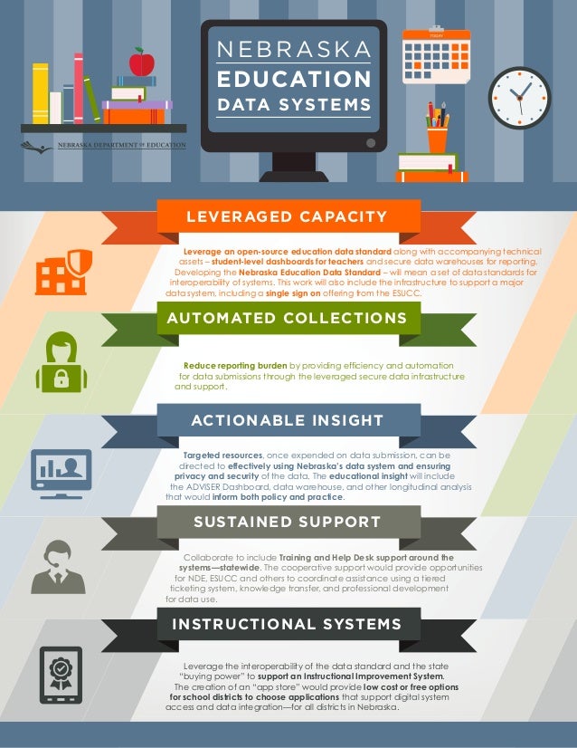 NE Data Systems Infographic (2)