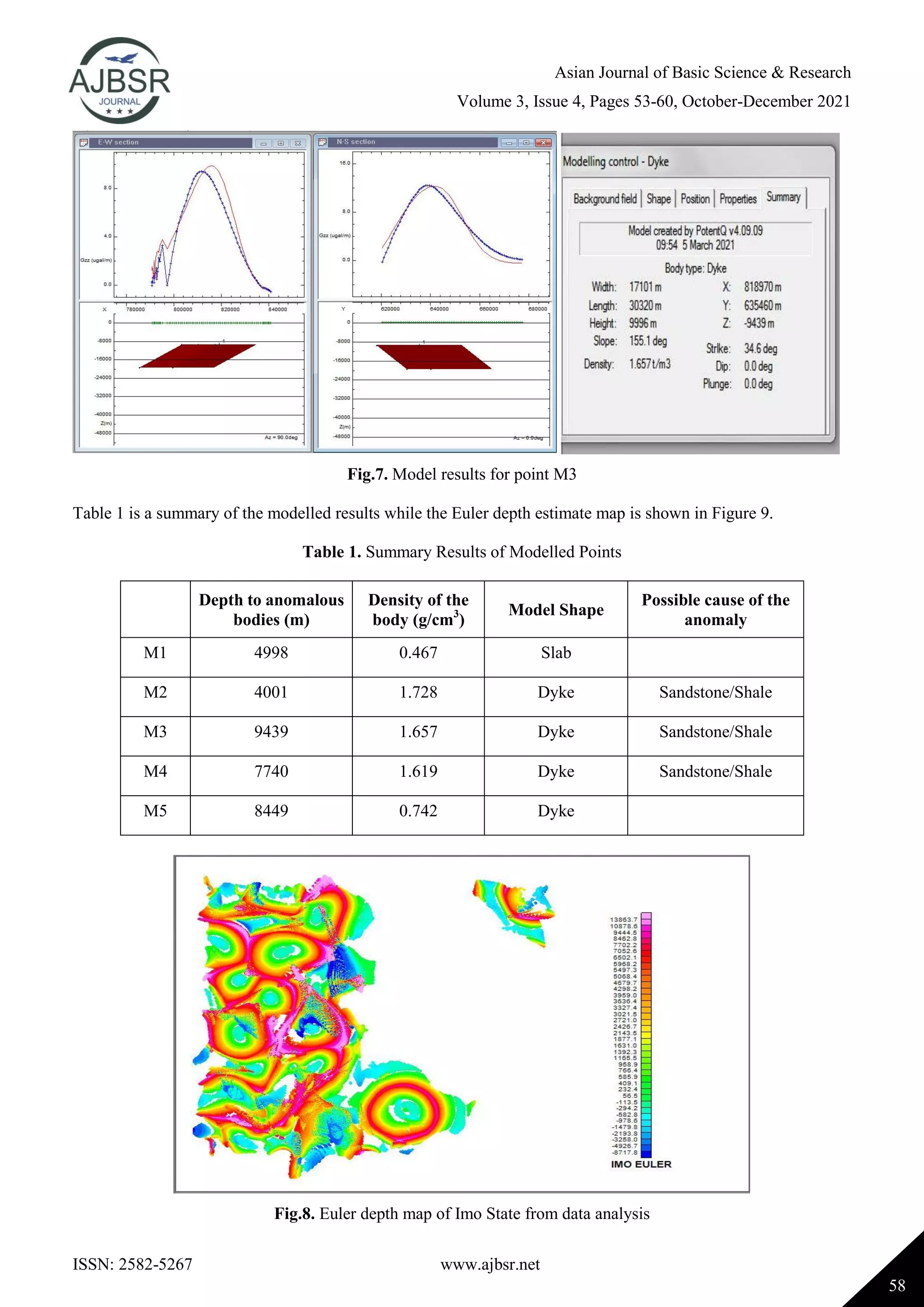 Subsurface Sedimentary Thickness and Structural types of Formations in ...