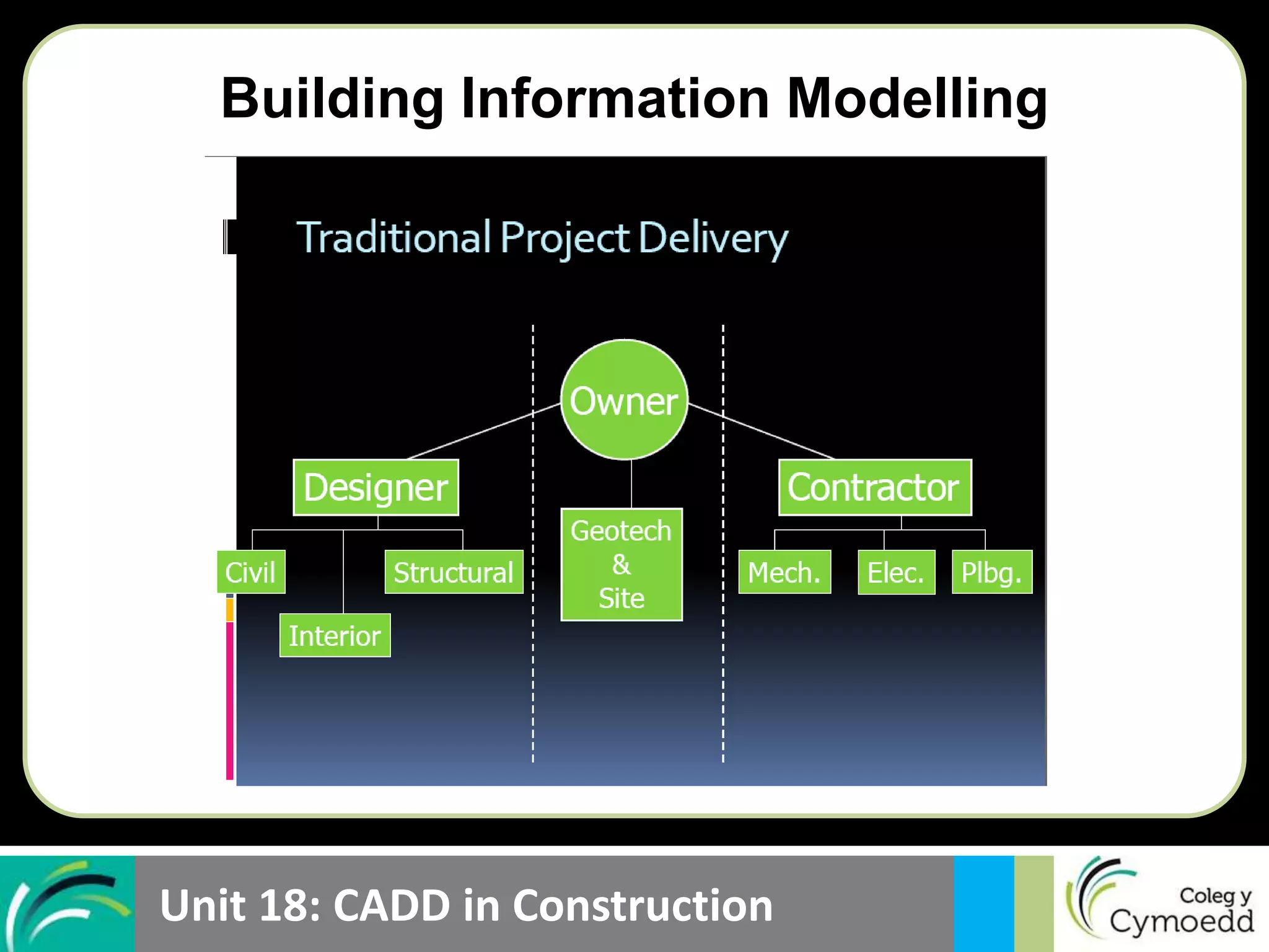 Building Information modeling.ppt