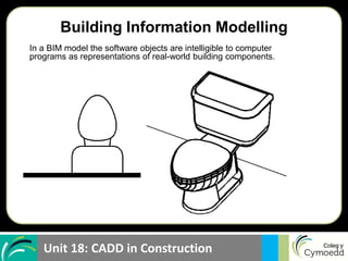 Building Information modeling.ppt