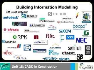 Building Information modeling.ppt