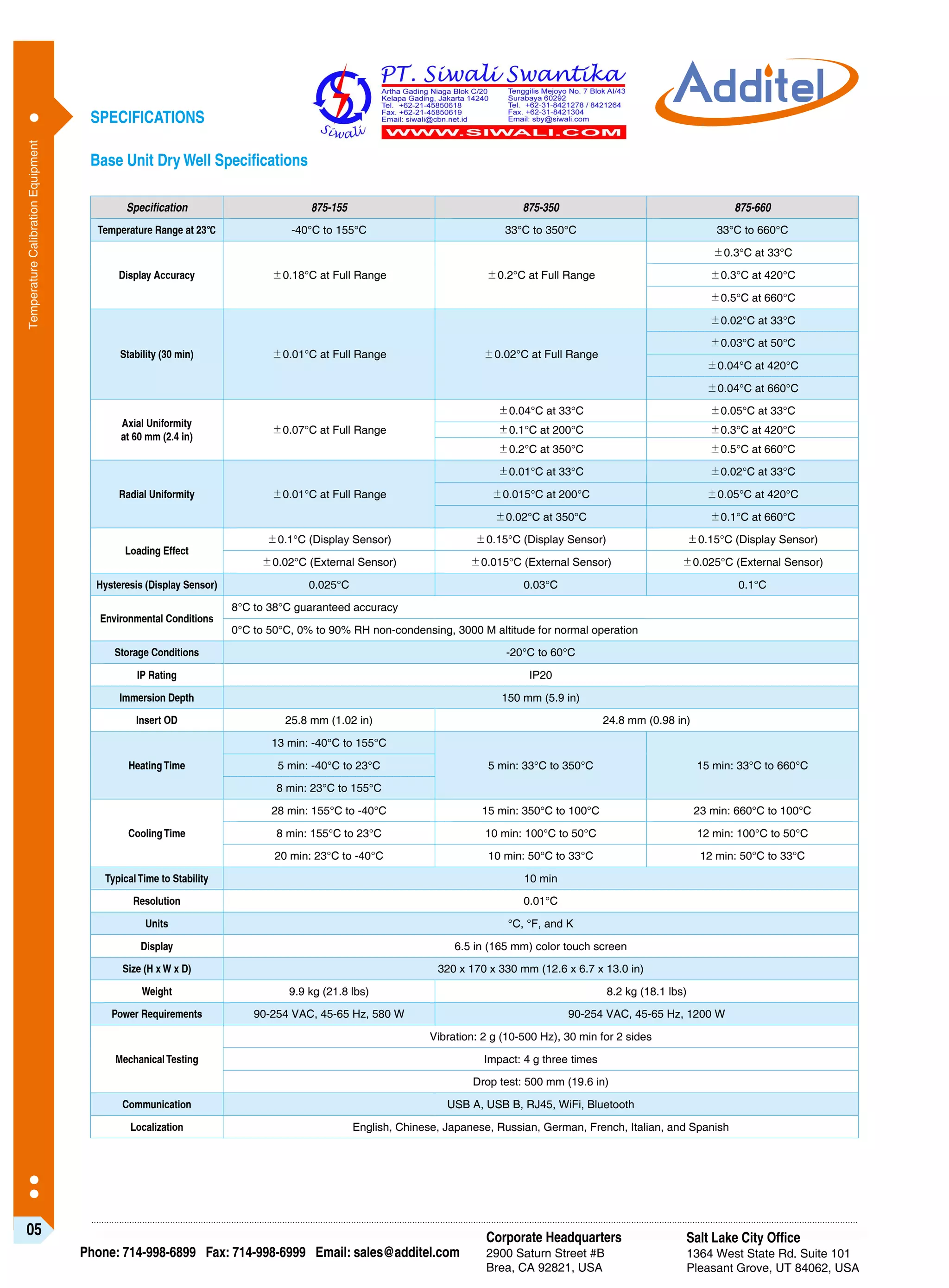 Technical Data Additel 875 Dry Well Calibrator | PDF
