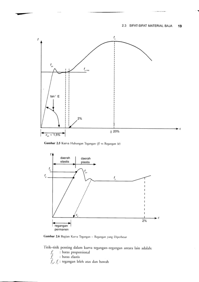 Struktur baja dengan mengunakan metode LRFD | PDF