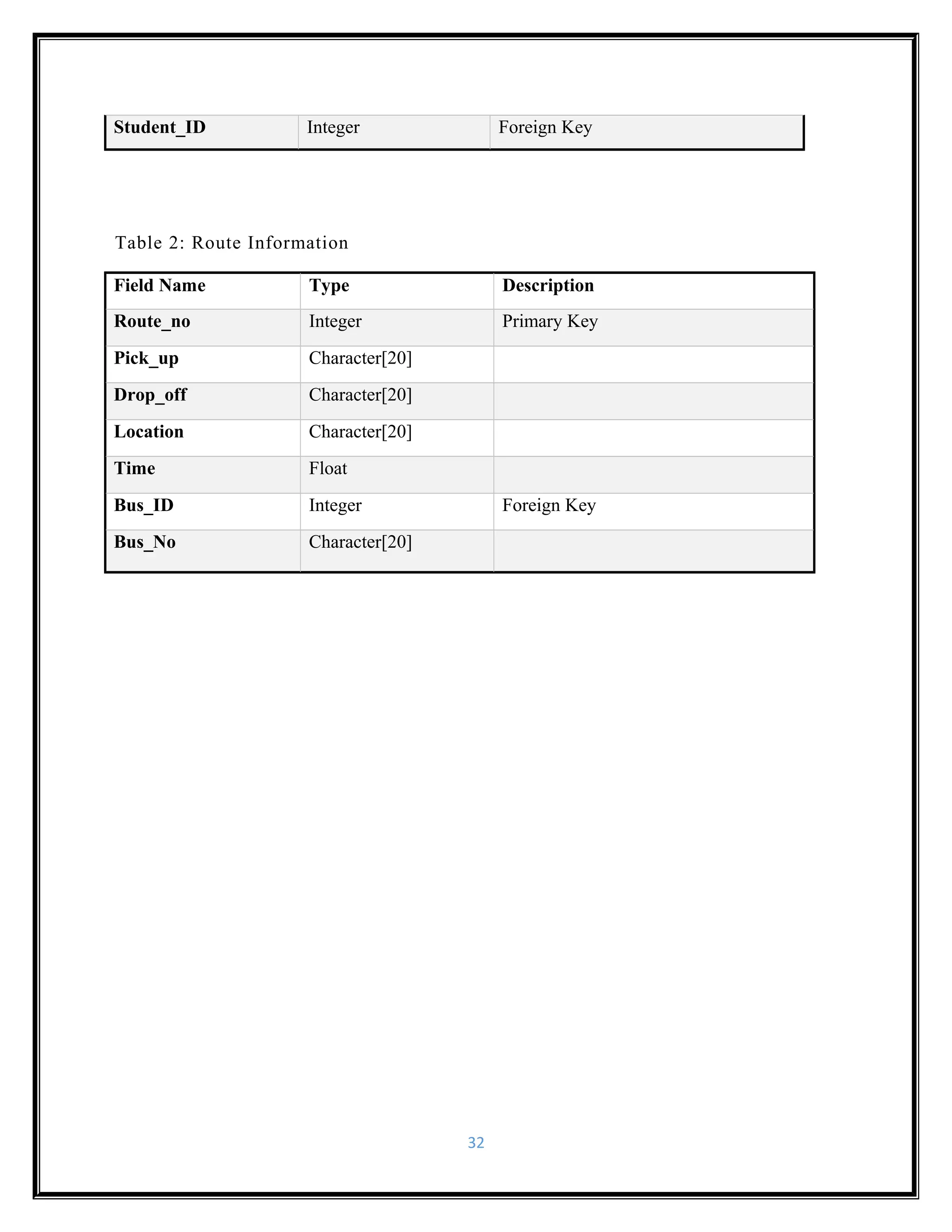 SCHOOL BUS ROUTING MANAGEMENT SYSTEM [FINAL] | DOC