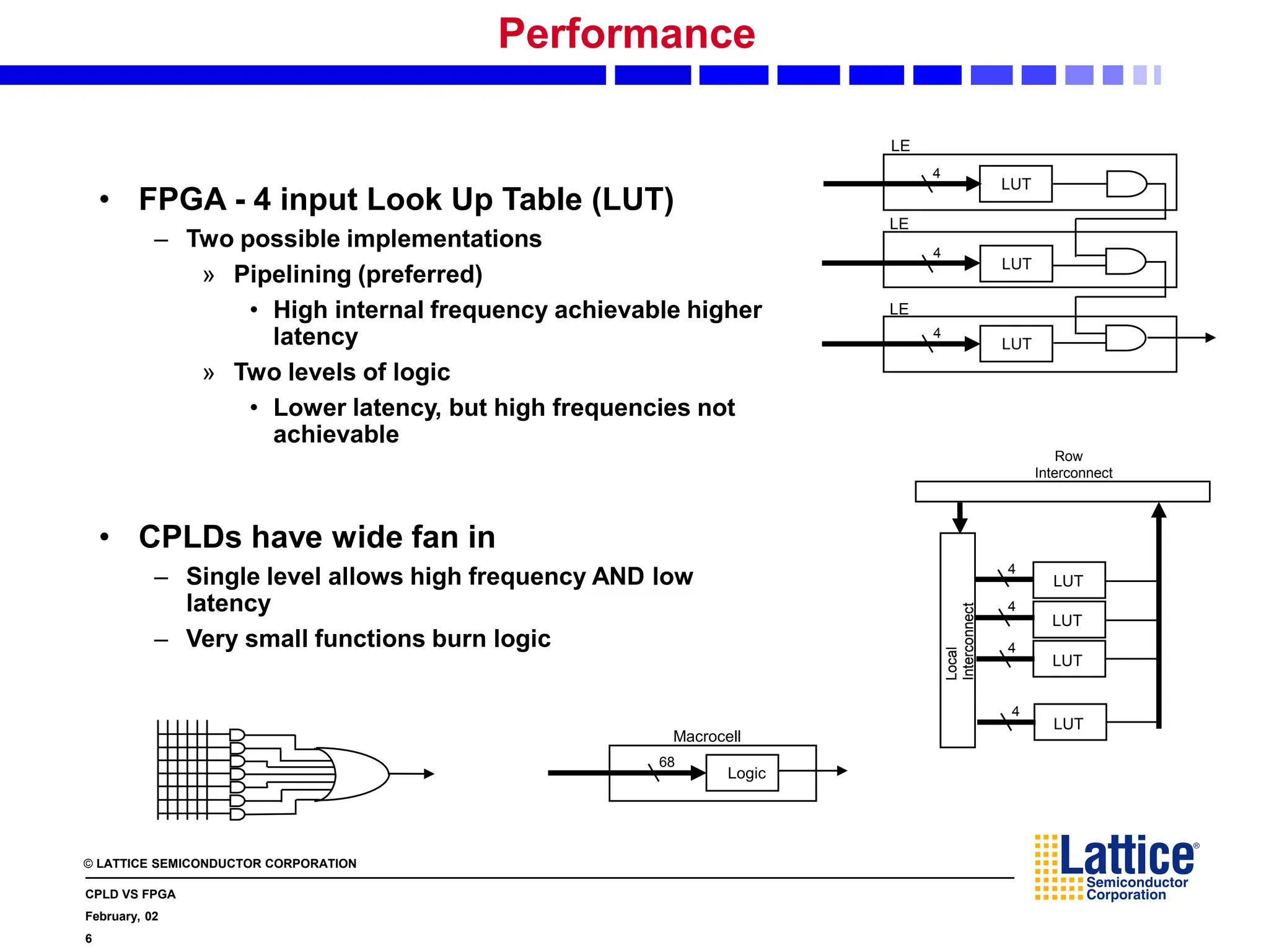 cpld vs fpga Positionning presentation.ppt