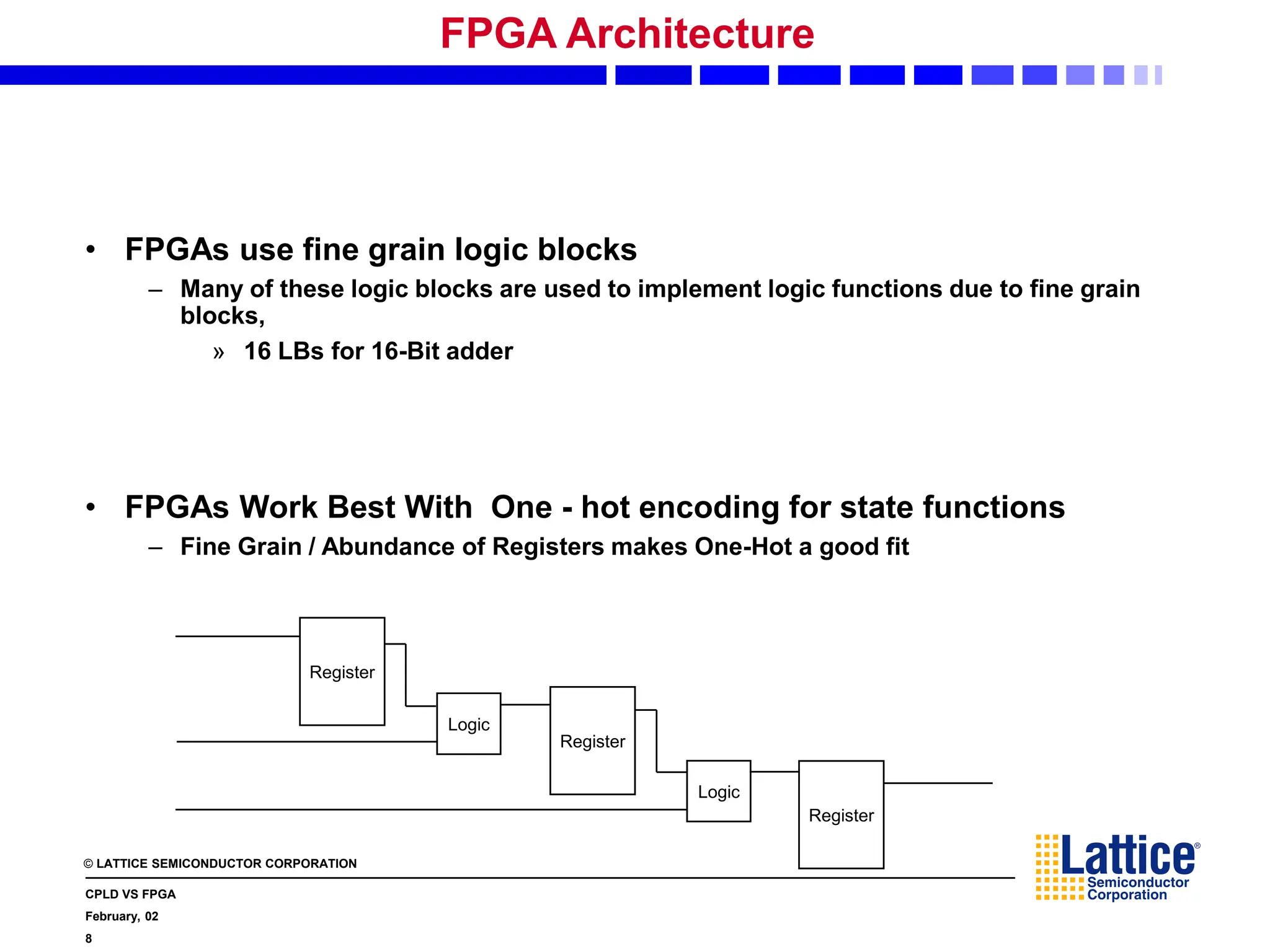cpld vs fpga Positionning presentation.ppt